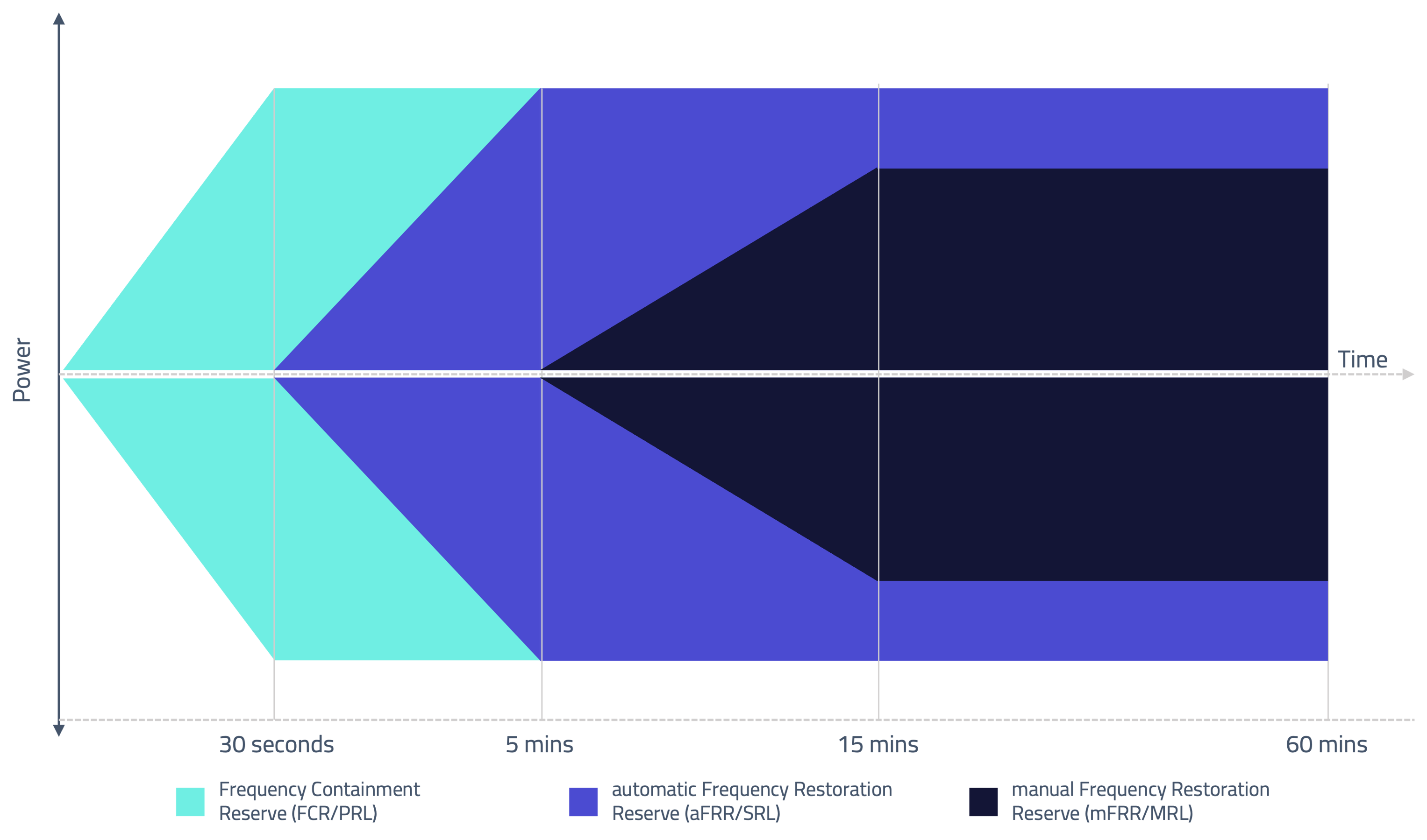Empowering Grid Stability: Exploring Germany’s SRL / aFRR - an ...